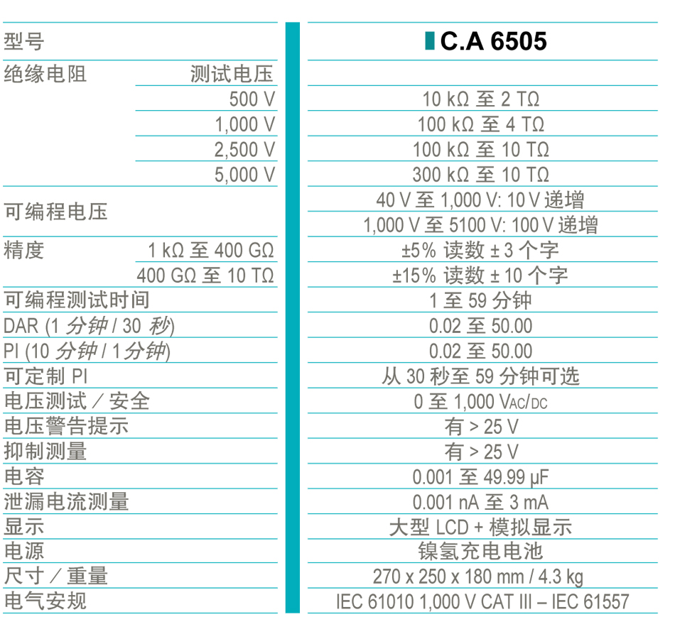 C.A 6505 5kV程式数字绝缘测试仪 - 广州韶测机电设备有限公司